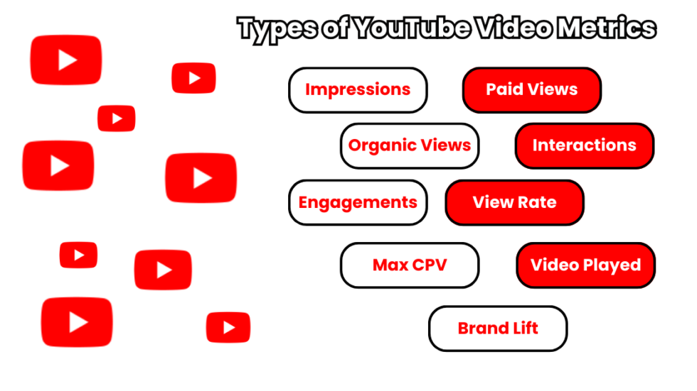 YouTube Ads: Metrics & KPIs | Search Nurture YouTube Ads: Metrics & KPIs | Search Nurture