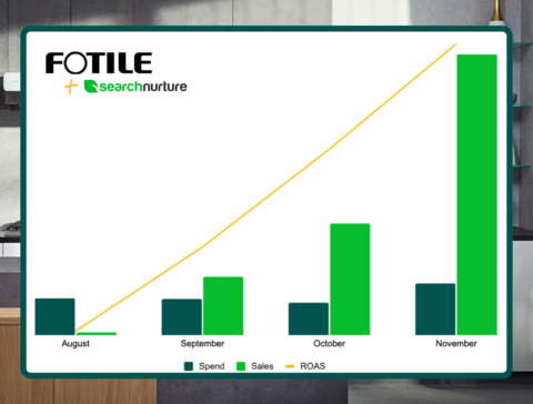 FOTILE Case Study | Search Nurture